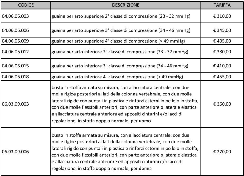 I Livelli Essenziali di Assistenza (LEA) in sanità e il nomenclatore ...