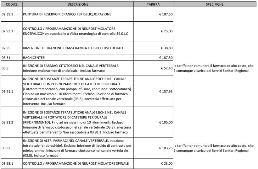 I Livelli Essenziali di Assistenza (LEA) in sanità e il nomenclatore Tariffario - Performance ...
