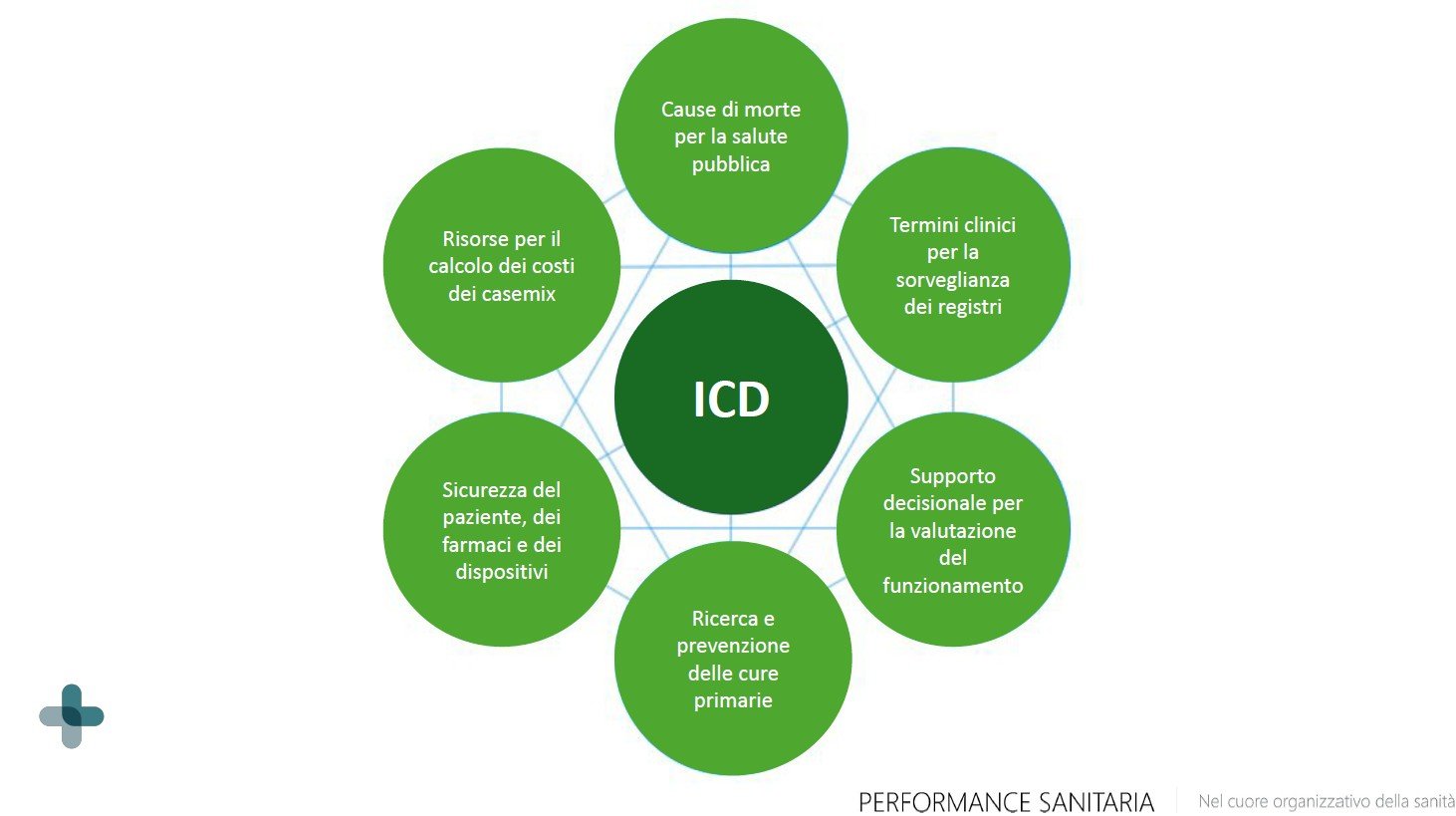 Decodificare l’ICD-10: la chiave per comprendere diagnosi e salute ...